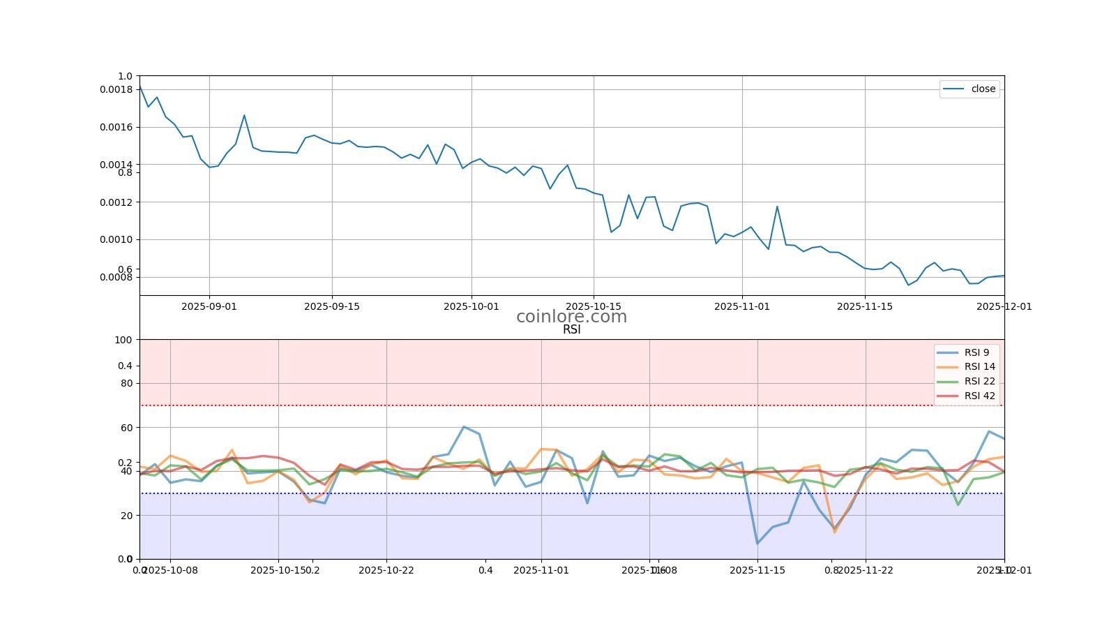 Limocoin Swap RSI indicator