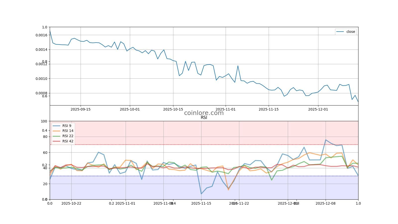 Limocoin Swap RSI indicator