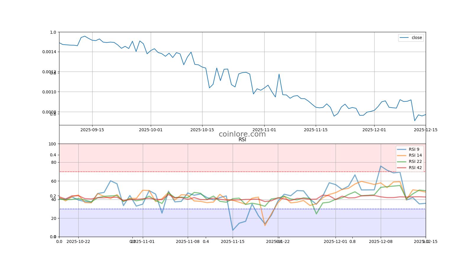 Limocoin Swap RSI indicator