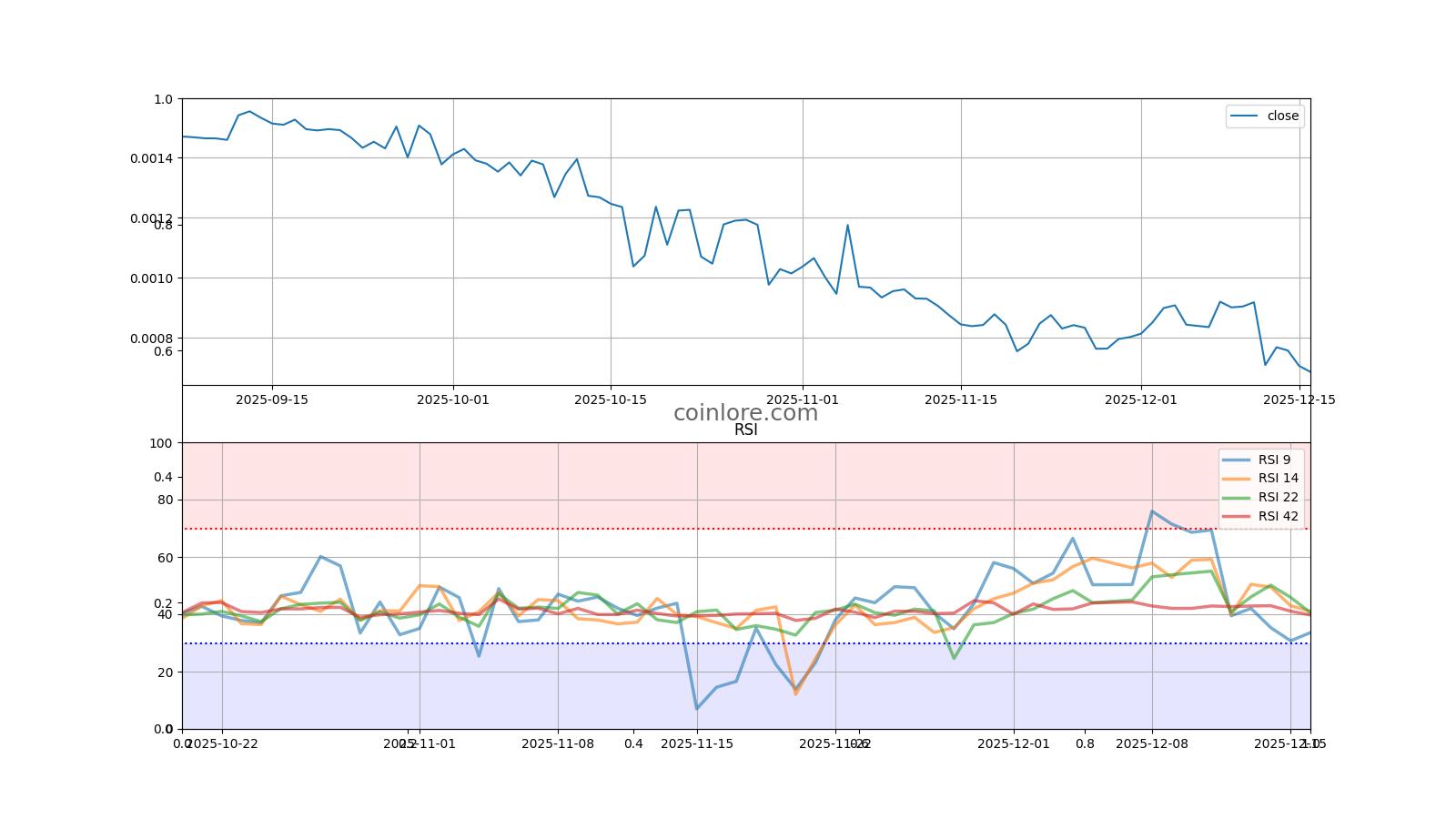 Limocoin Swap RSI indicator