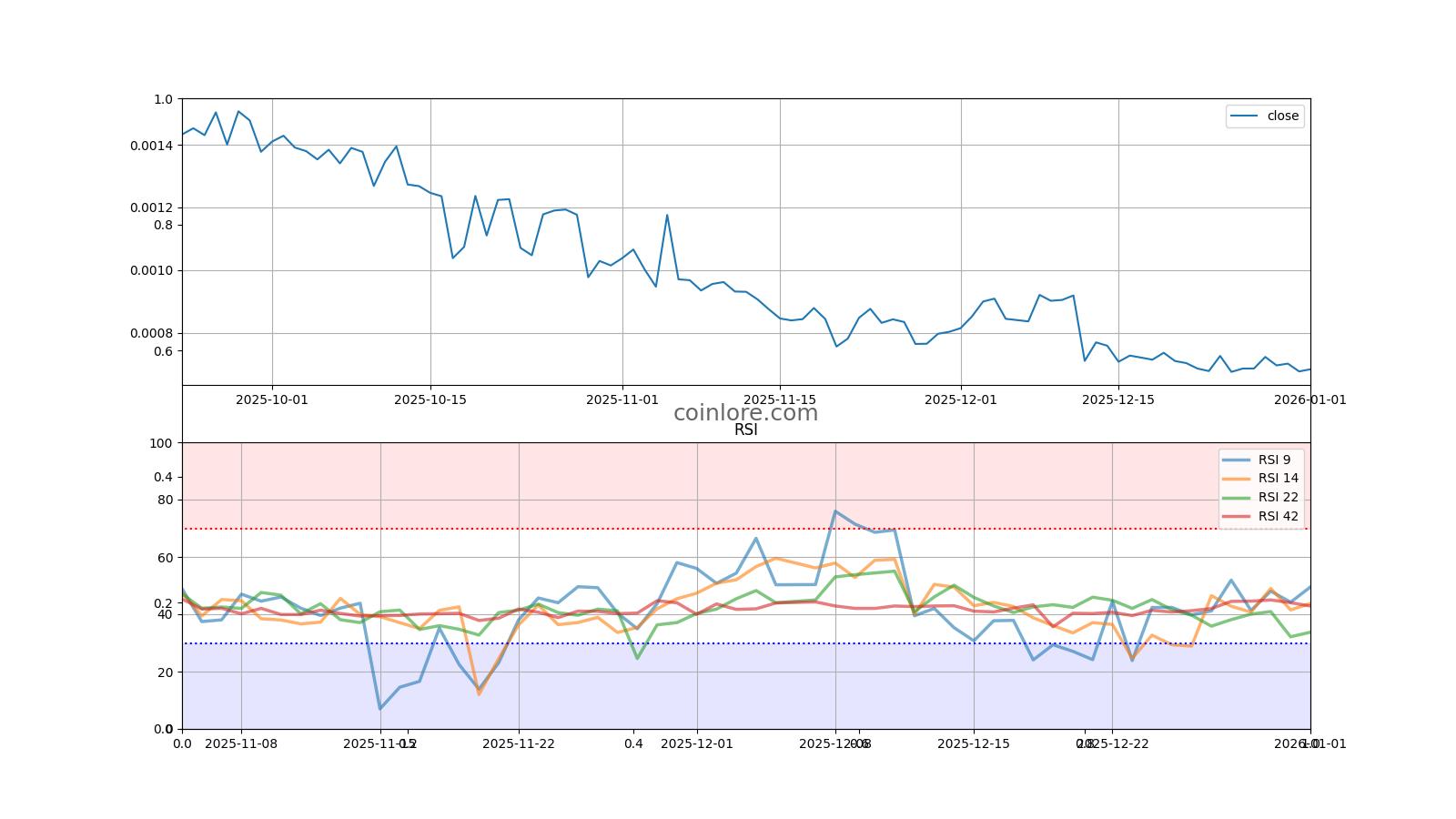 Limocoin Swap RSI indicator