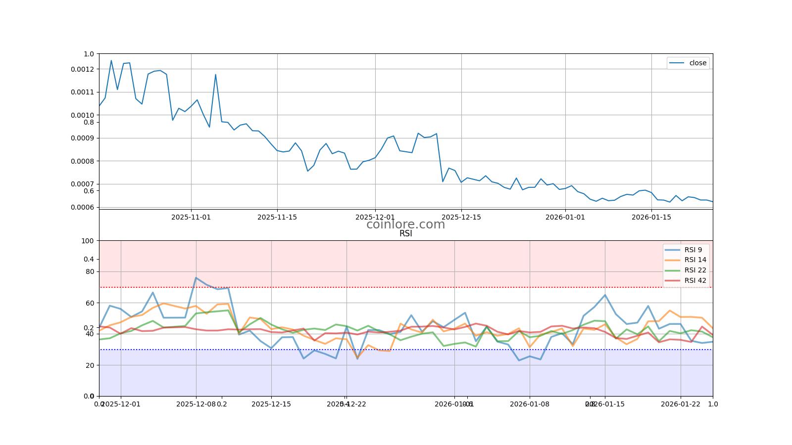 Limocoin Swap RSI indicator