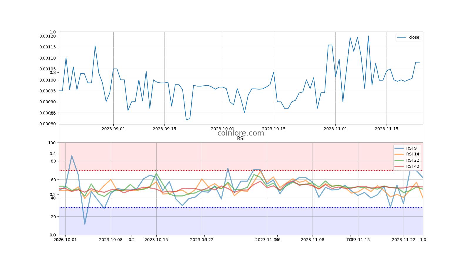 Limocoin Swap RSI indicator