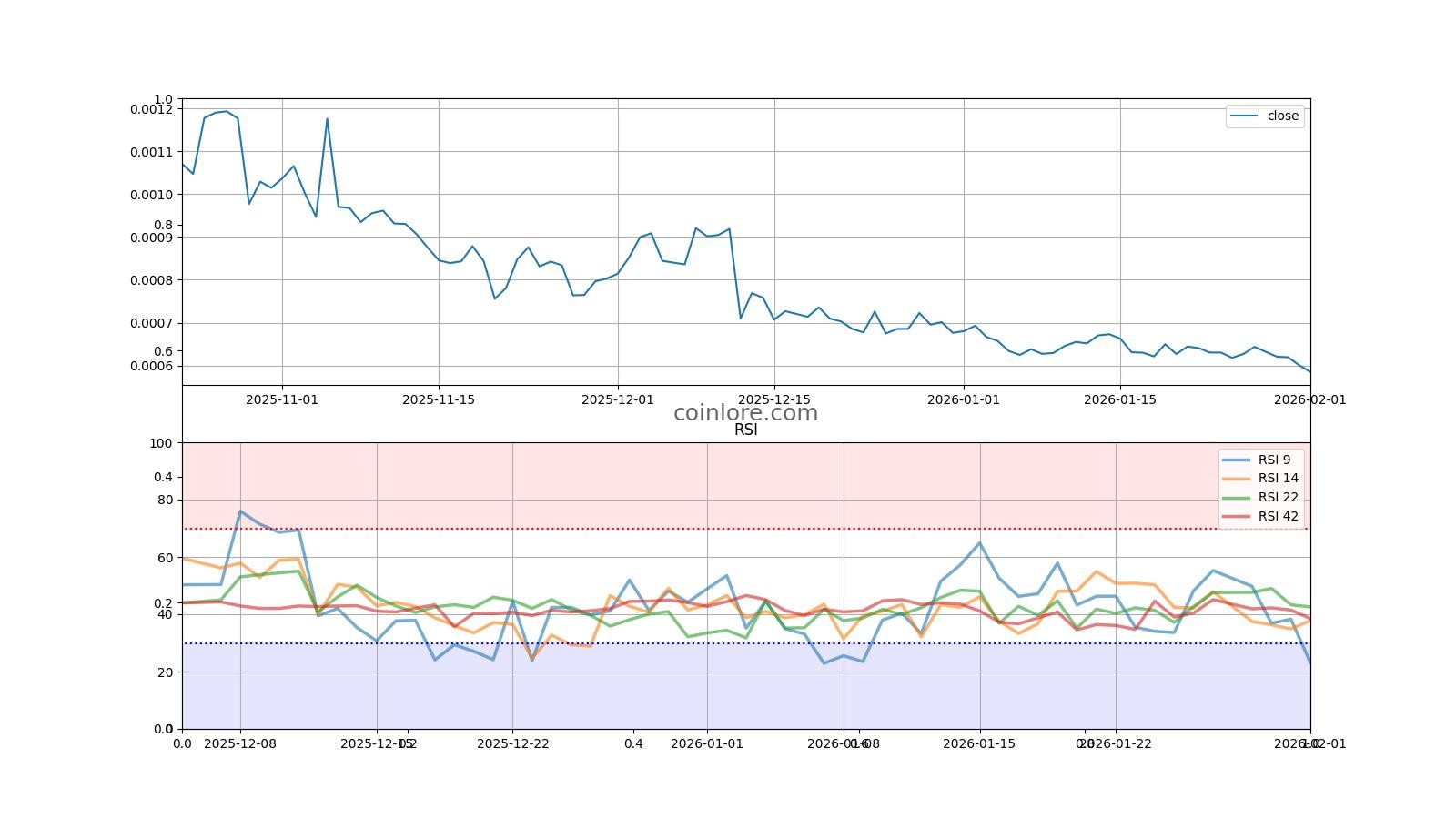 Limocoin Swap RSI indicator