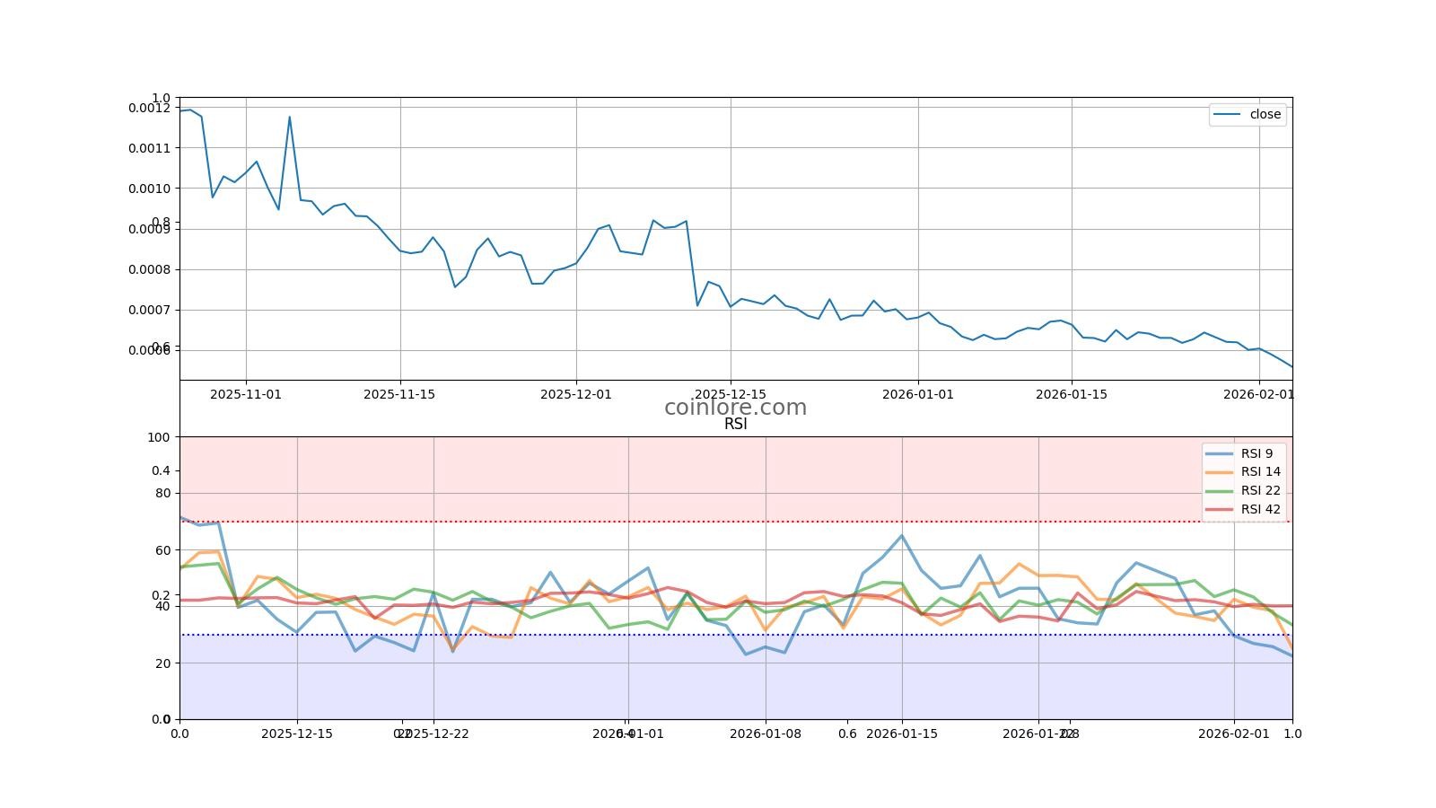 Limocoin Swap RSI indicator