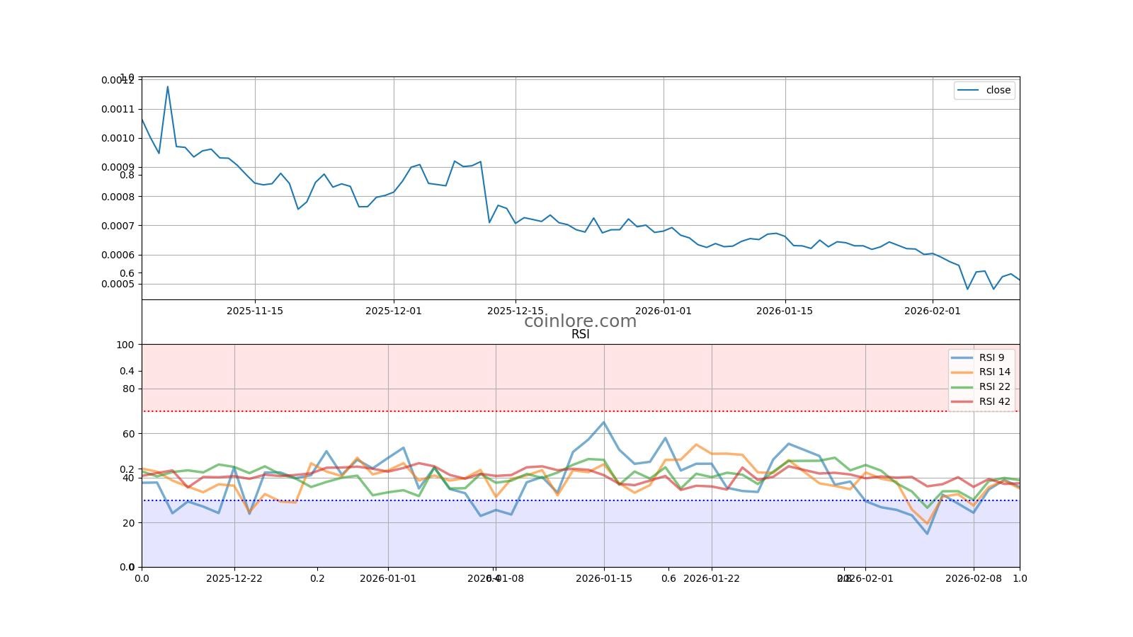 Limocoin Swap RSI indicator