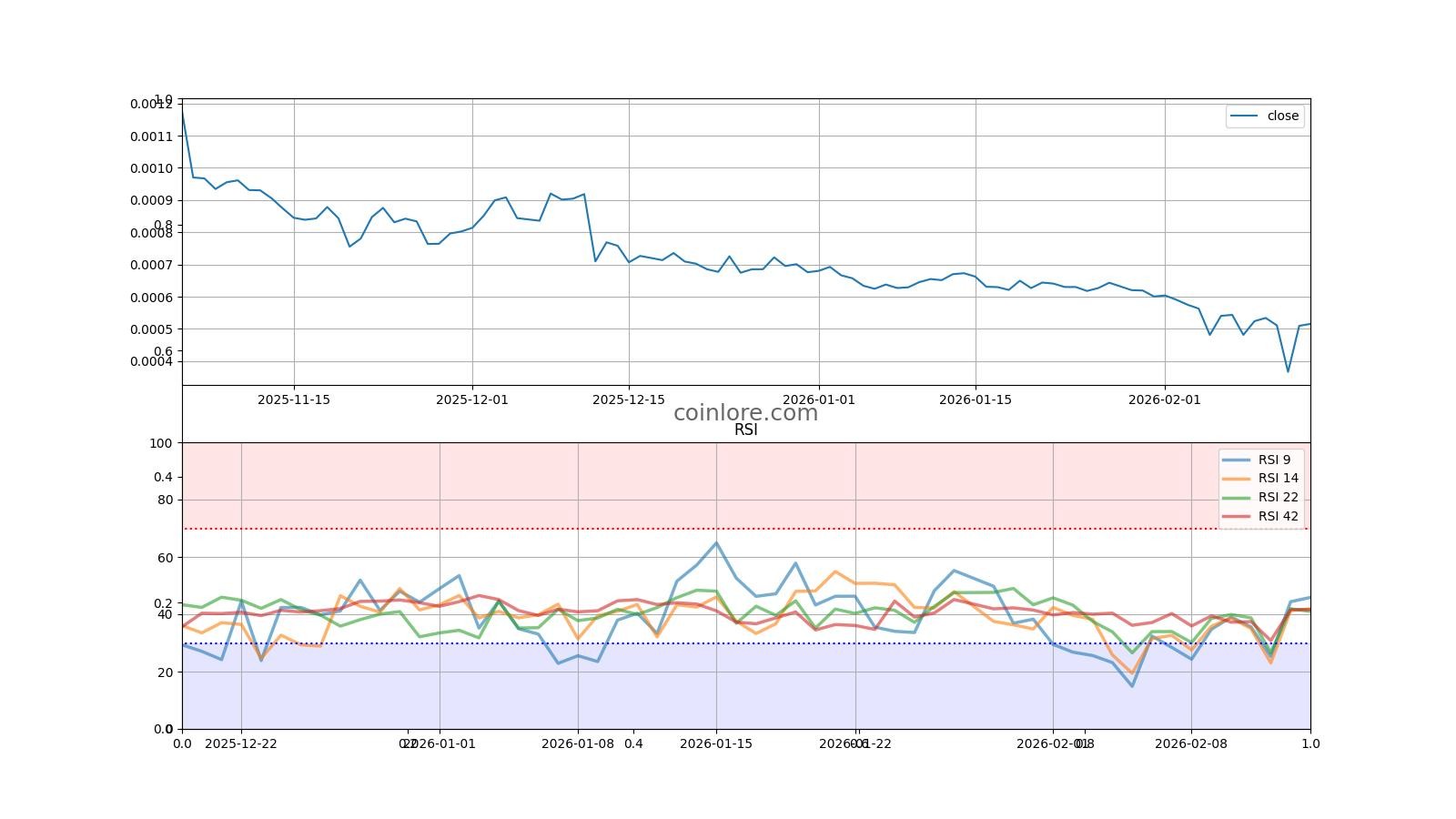Limocoin Swap RSI indicator
