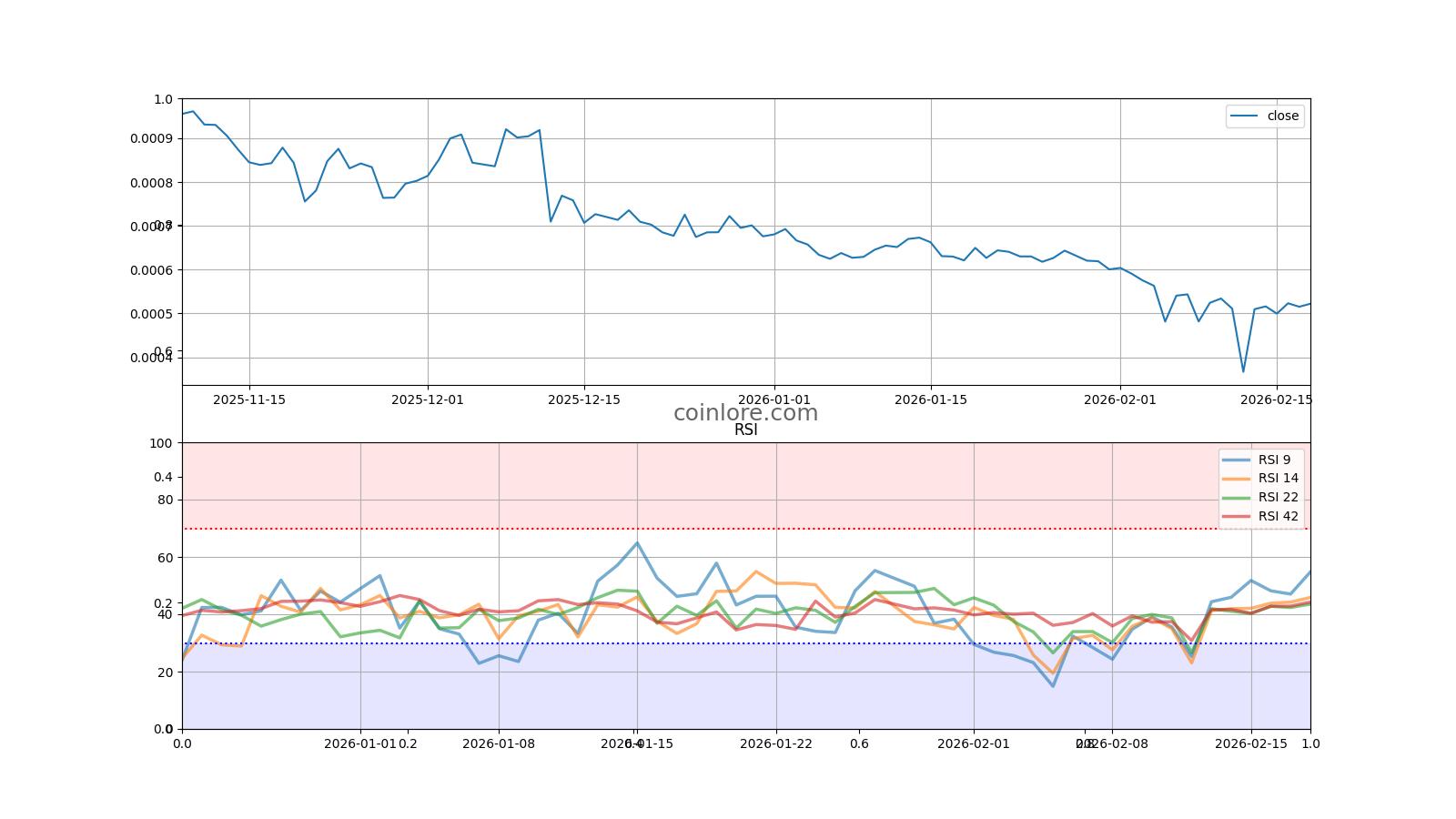 Limocoin Swap RSI indicator