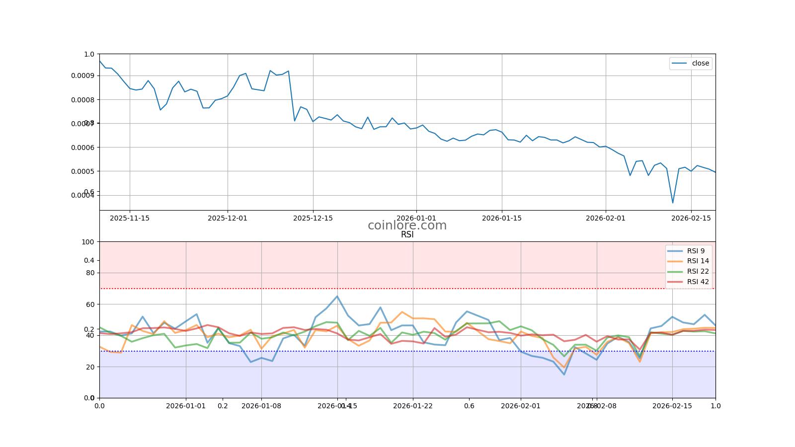 Limocoin Swap RSI indicator