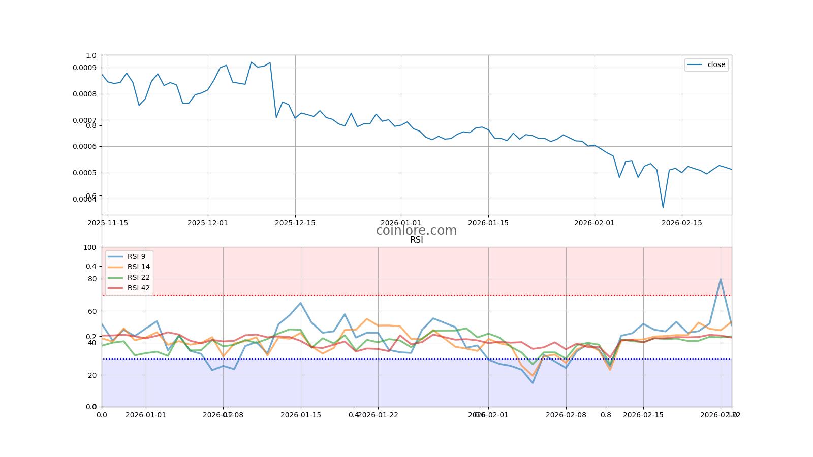 Limocoin Swap RSI indicator