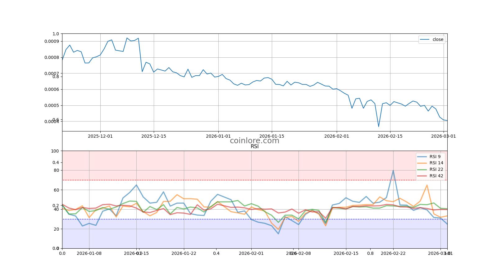 Limocoin Swap RSI indicator