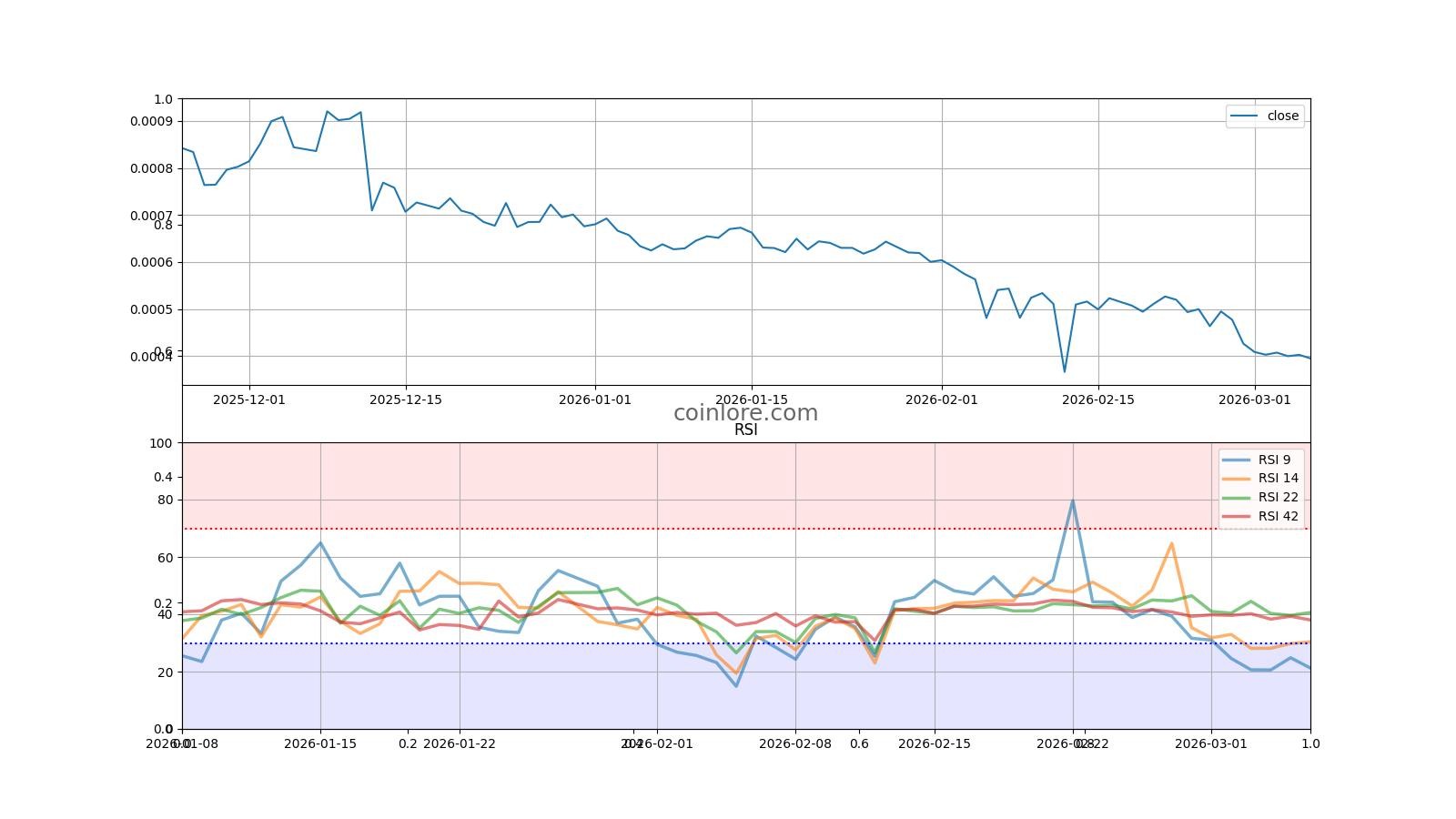 Limocoin Swap RSI indicator