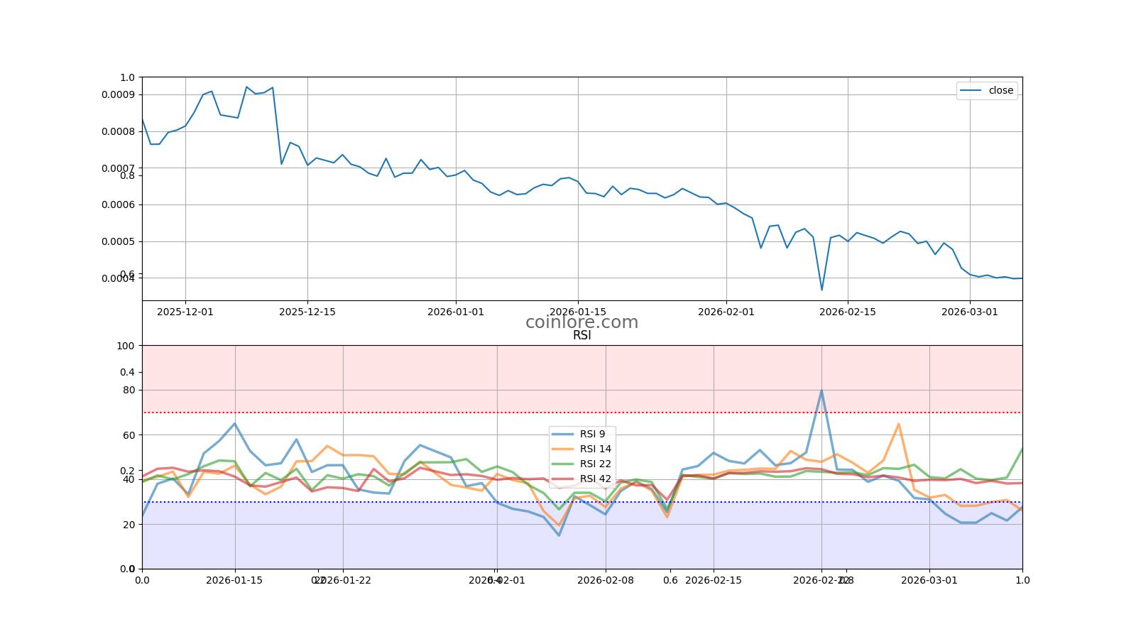 Limocoin Swap RSI indicator
