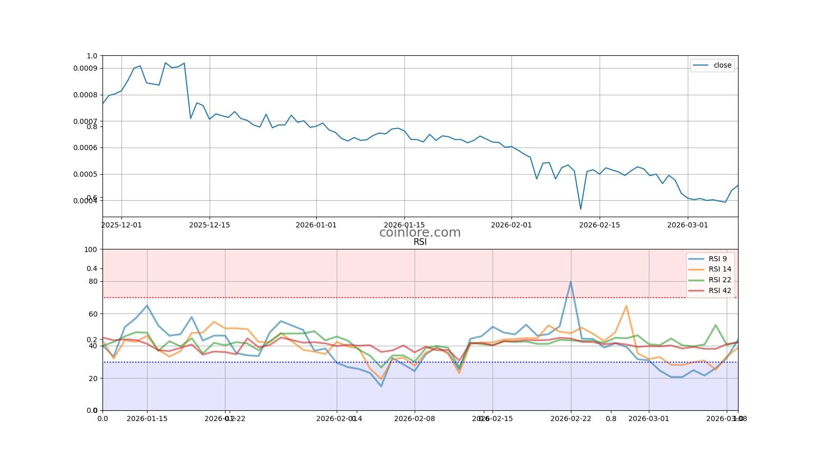 Limocoin Swap RSI indicator