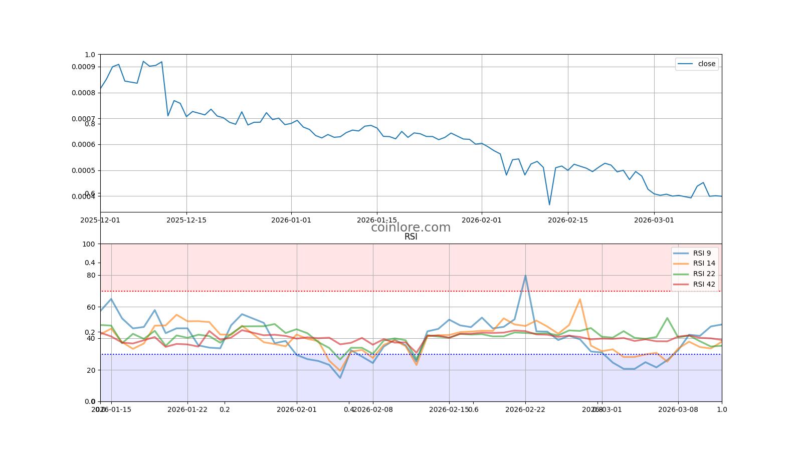 Limocoin Swap RSI indicator