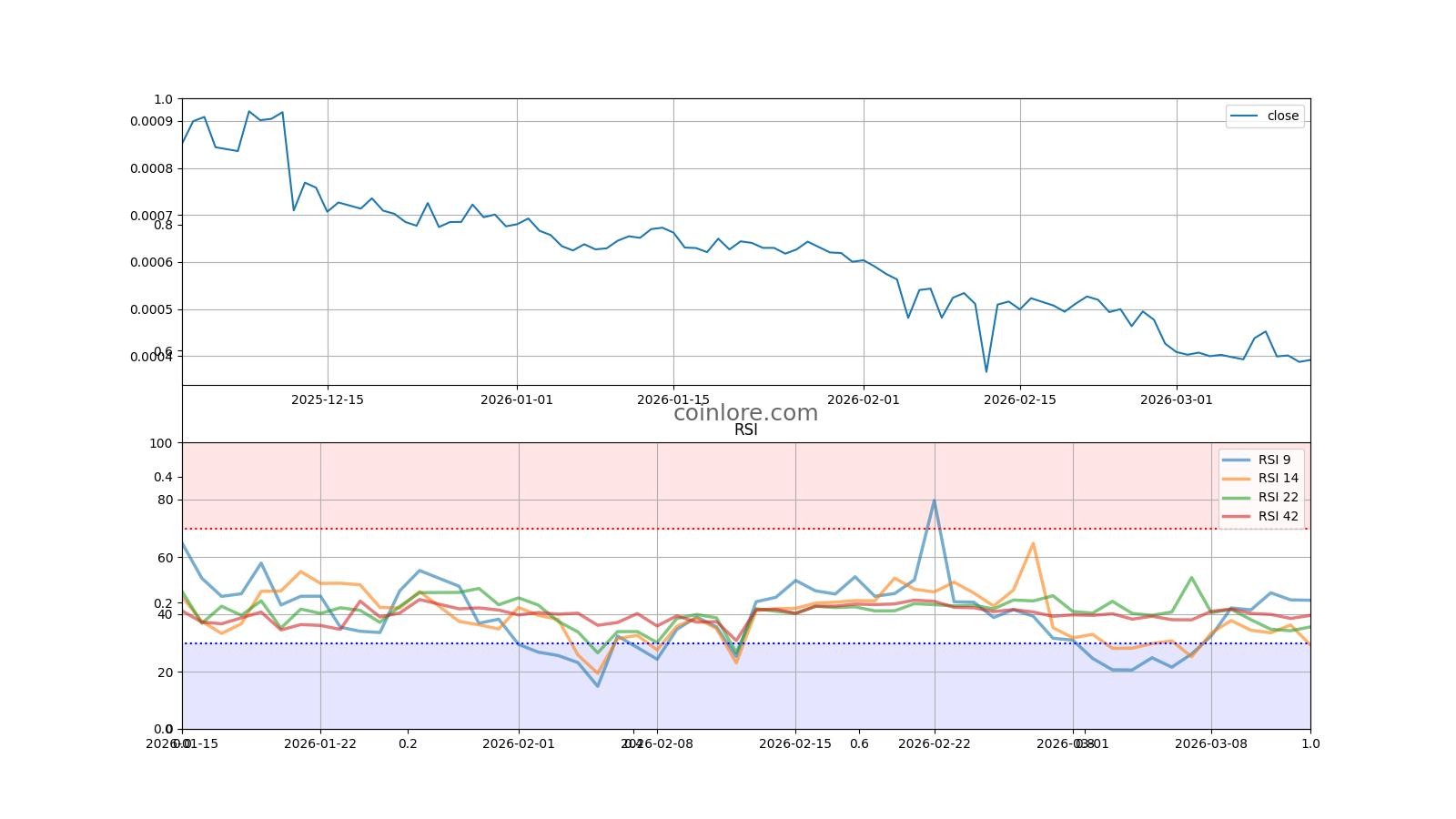 Limocoin Swap RSI indicator