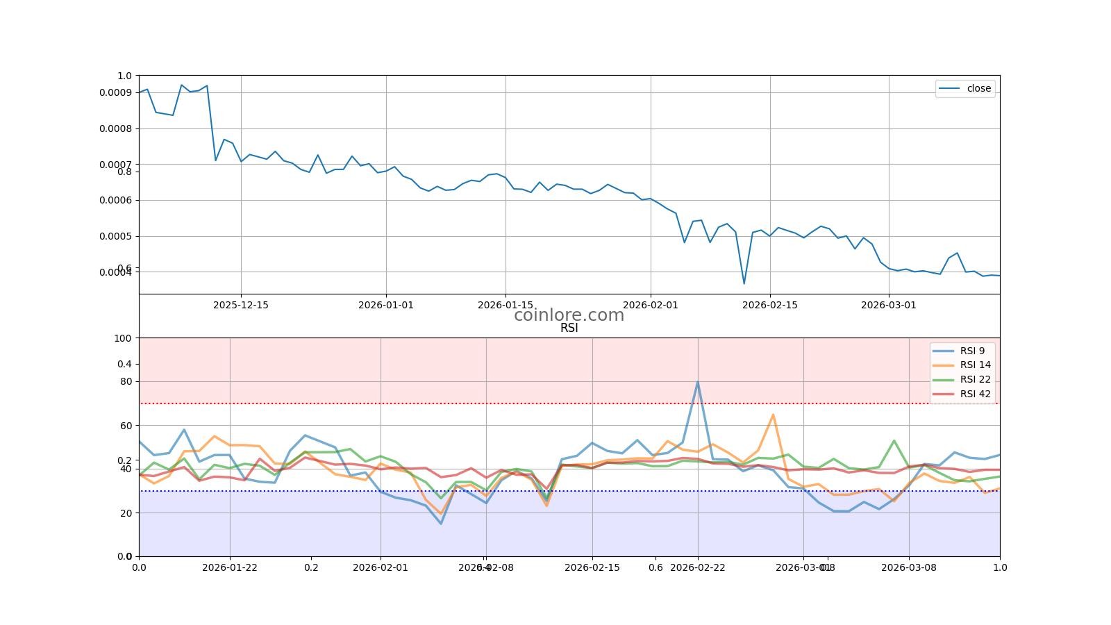 Limocoin Swap RSI indicator