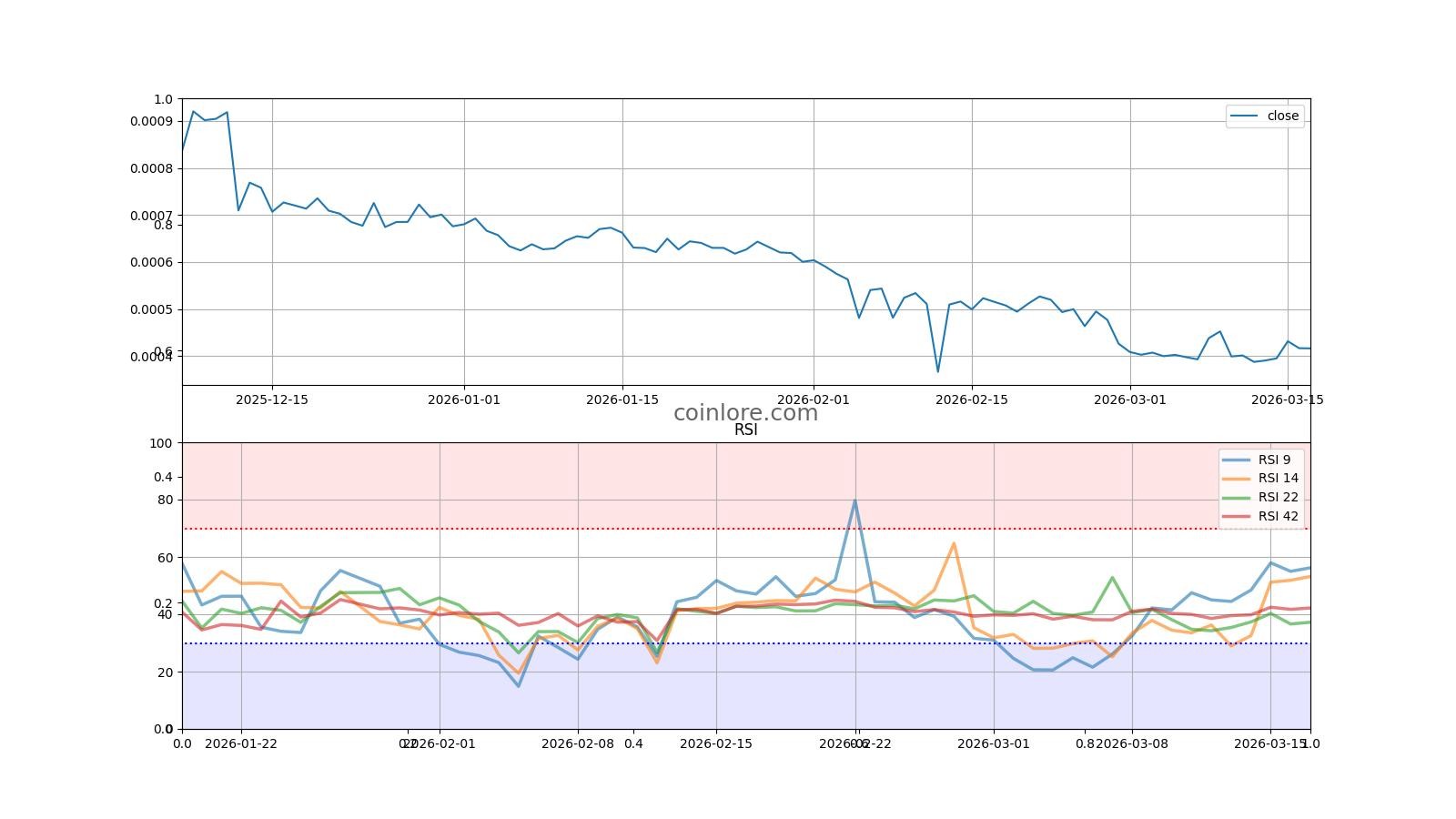 Limocoin Swap RSI indicator