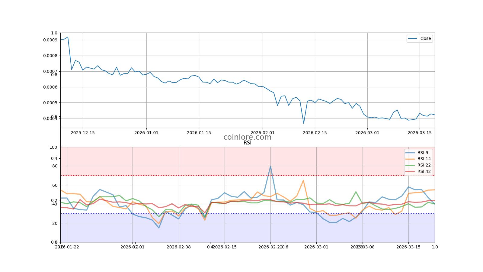 Limocoin Swap RSI indicator