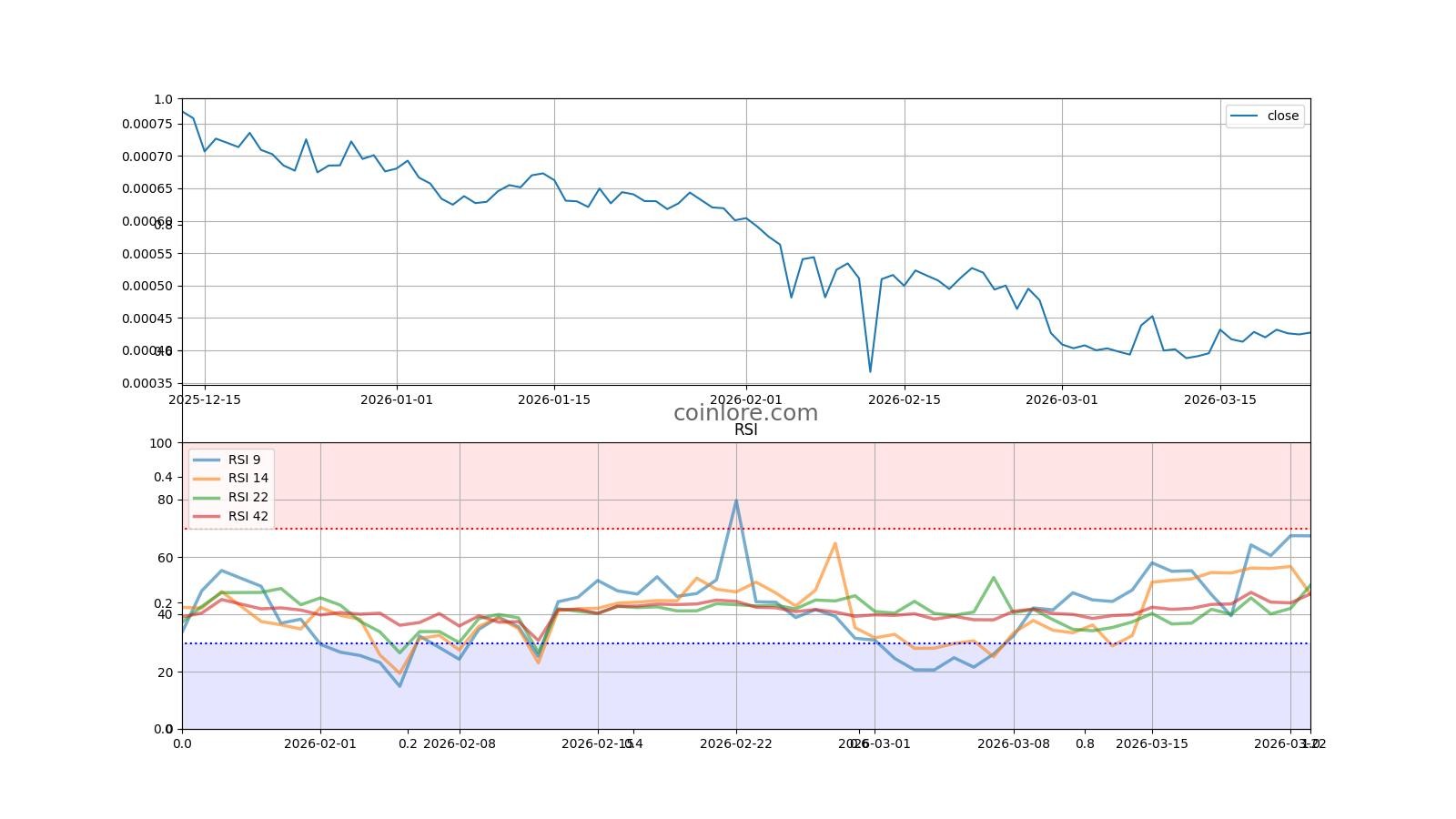 Limocoin Swap RSI indicator