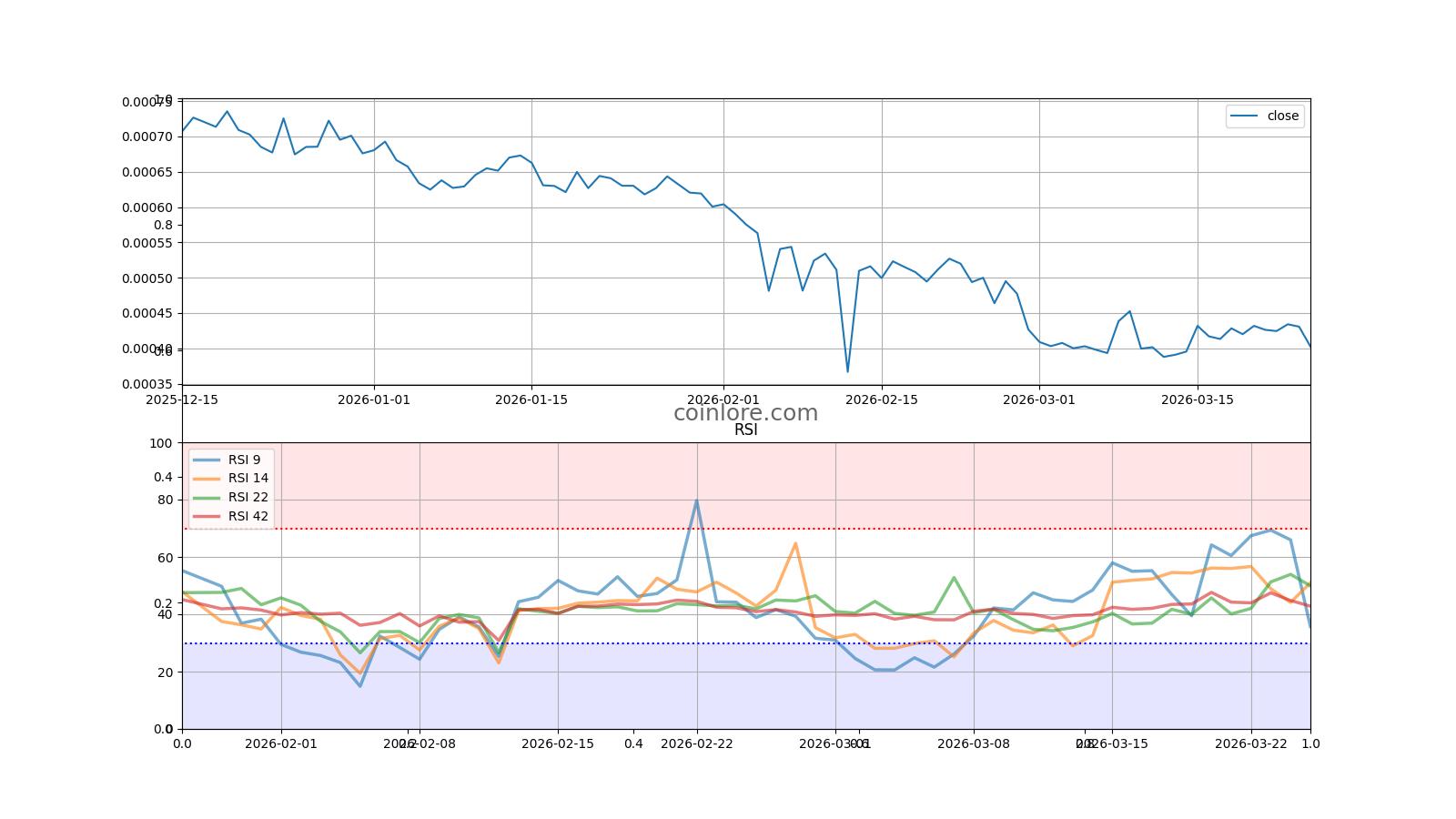 Limocoin Swap RSI indicator