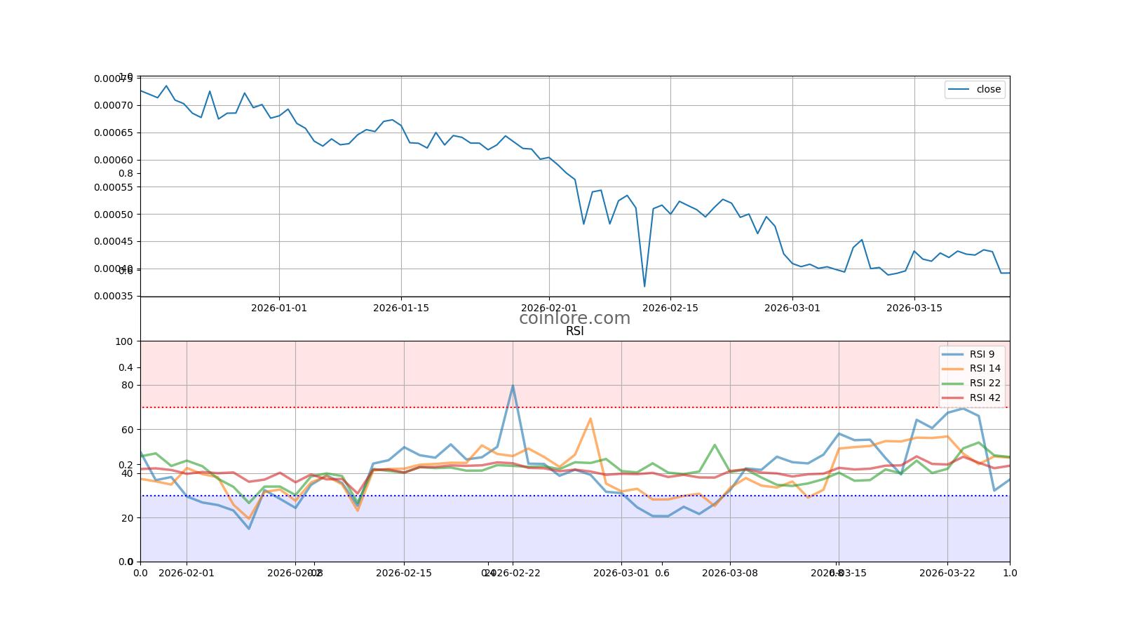 Limocoin Swap RSI indicator