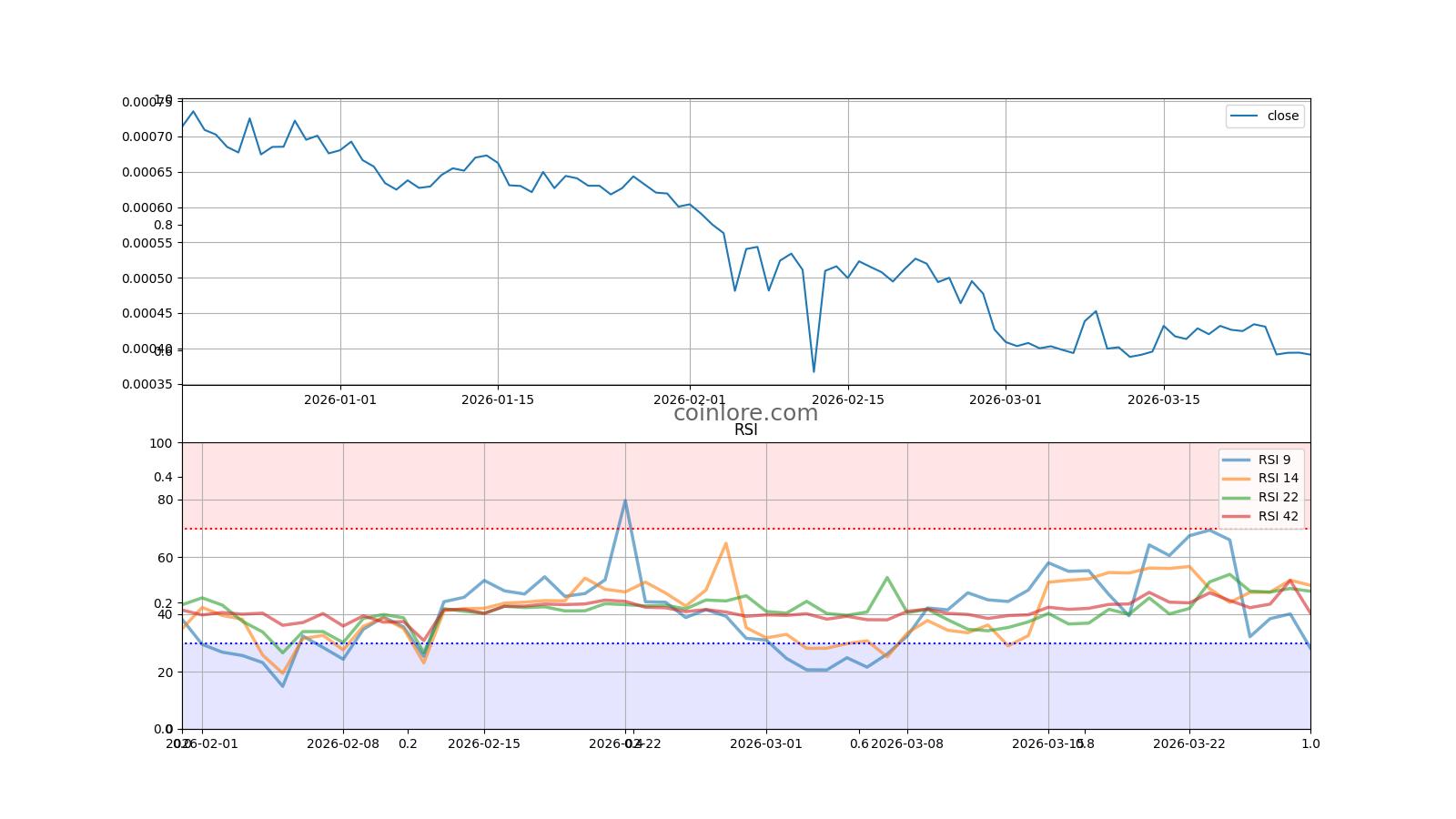 Limocoin Swap RSI indicator