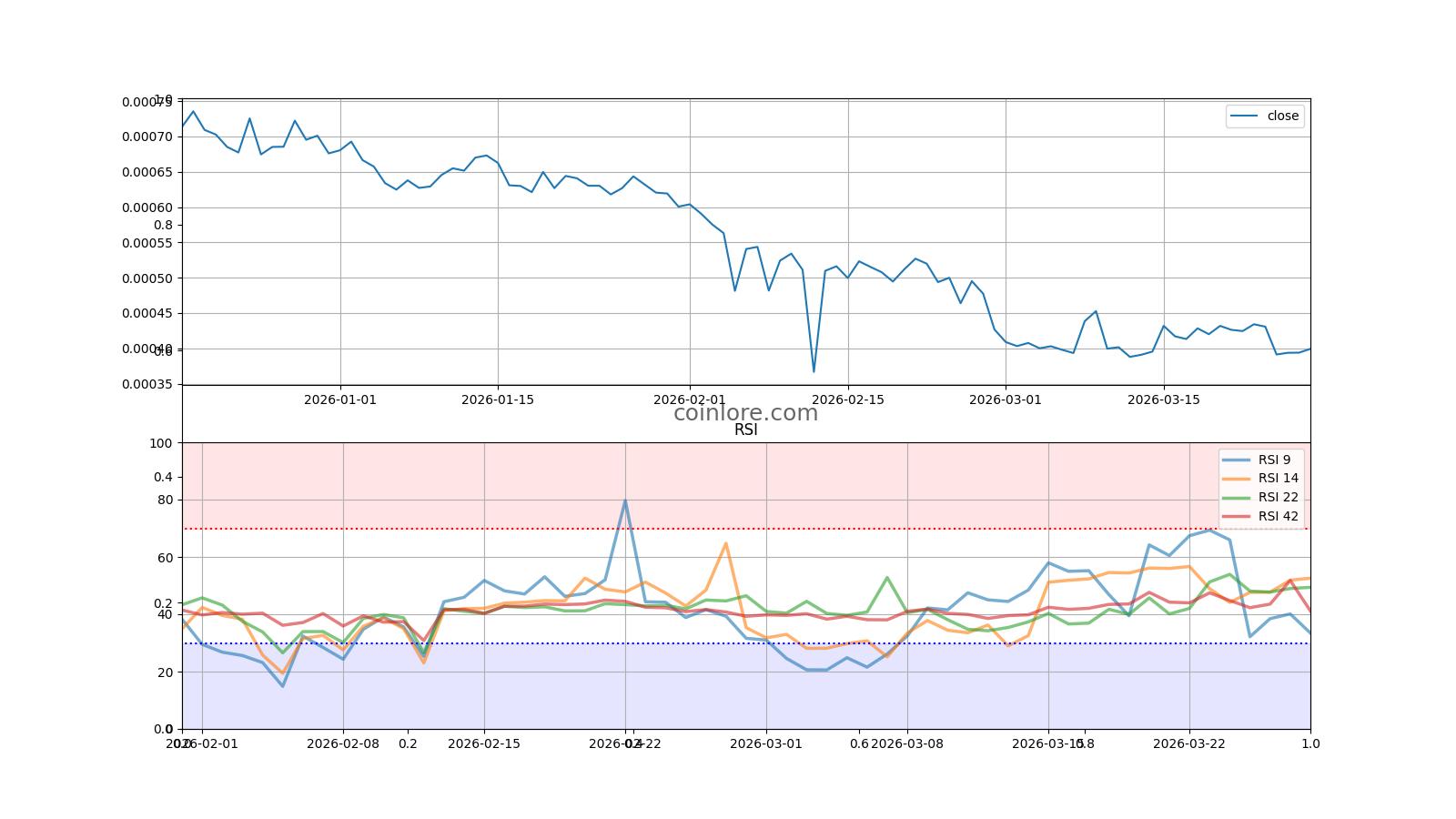 Limocoin Swap RSI indicator