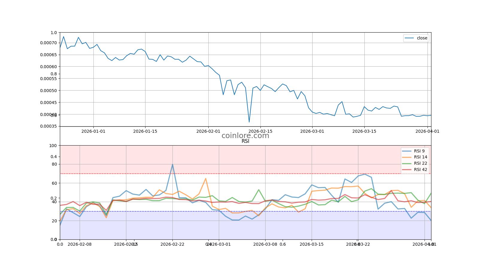 Limocoin Swap RSI indicator