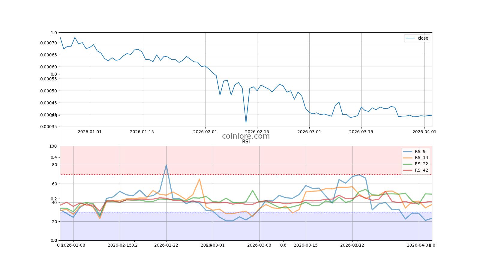 Limocoin Swap RSI indicator
