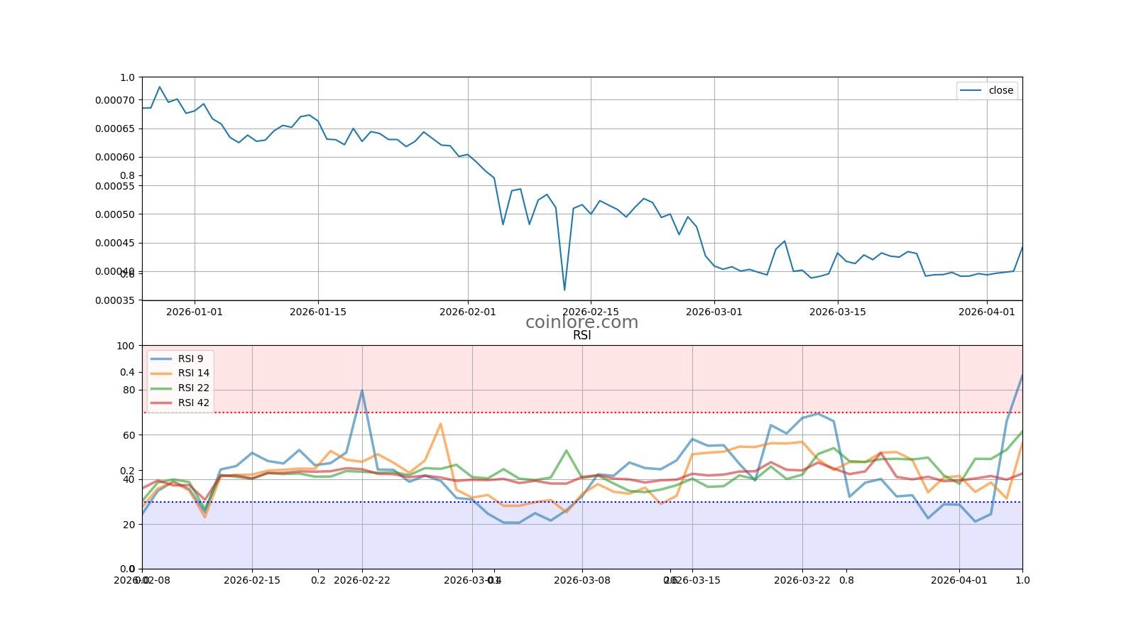 Limocoin Swap RSI indicator