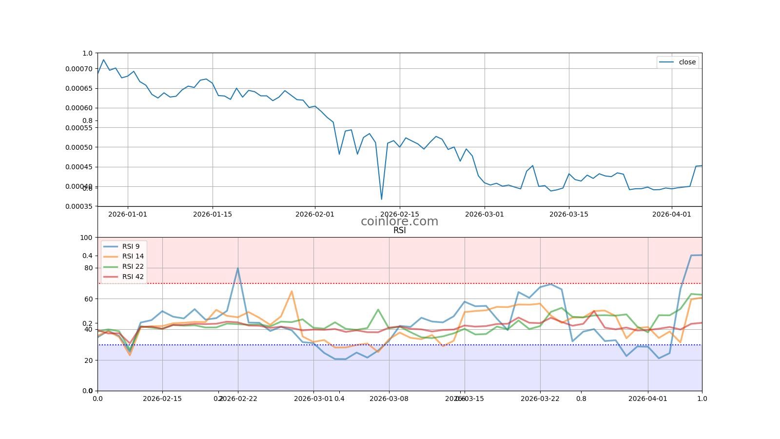 Limocoin Swap RSI indicator