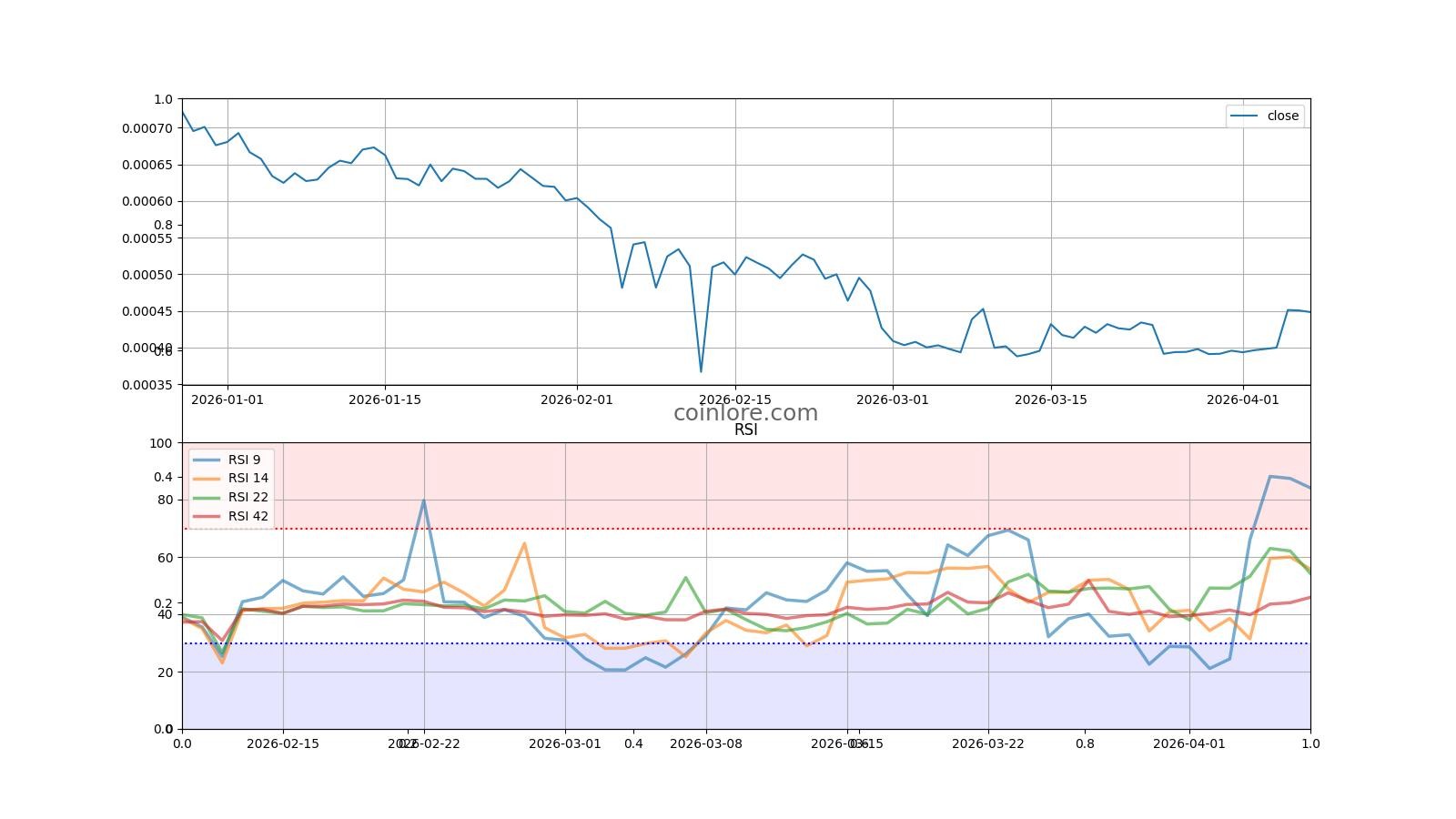 Limocoin Swap RSI indicator