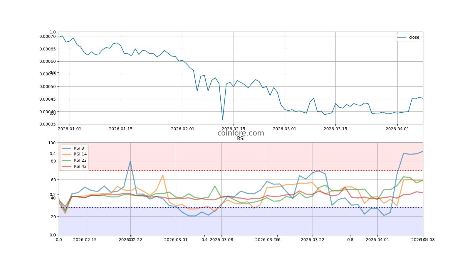 Limocoin Swap RSI indicator