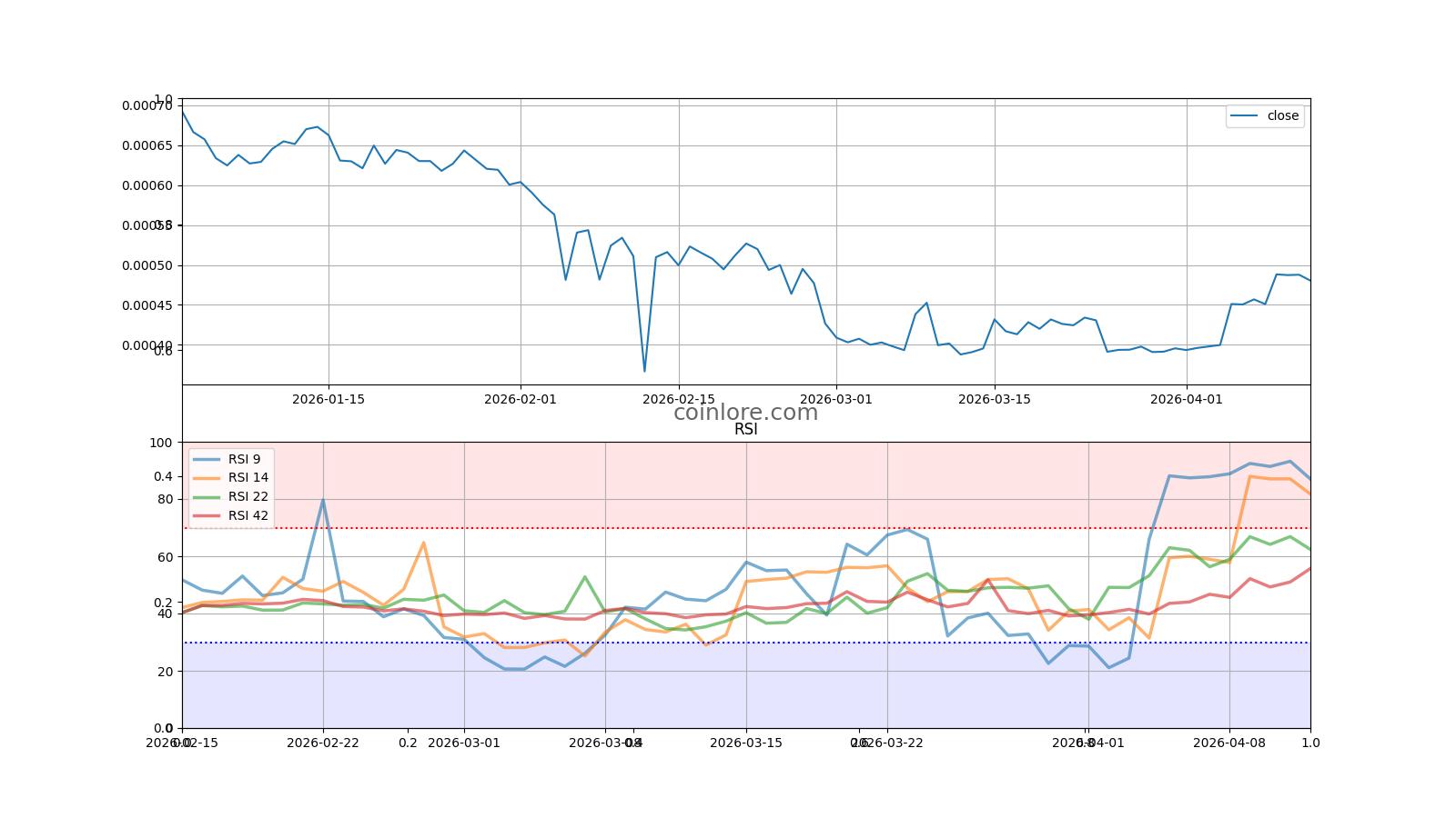 Limocoin Swap RSI indicator