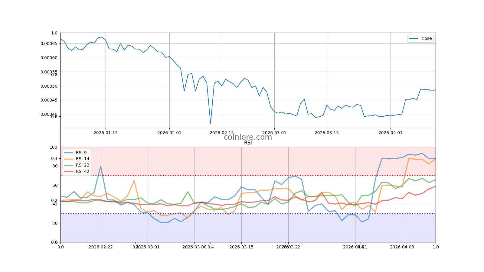 Limocoin Swap RSI indicator