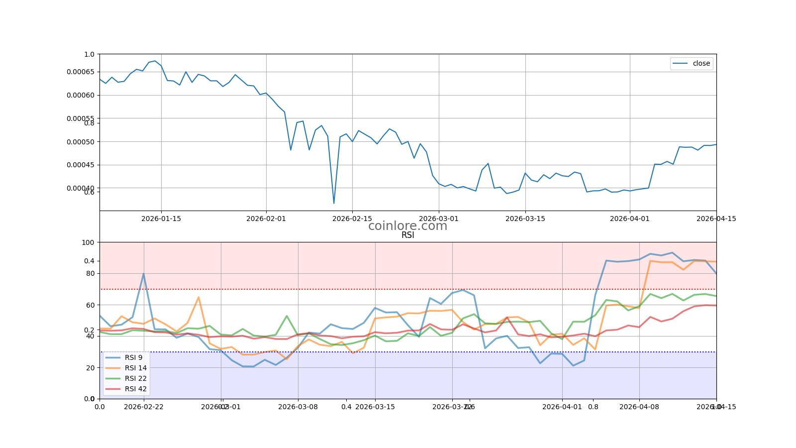Limocoin Swap RSI indicator
