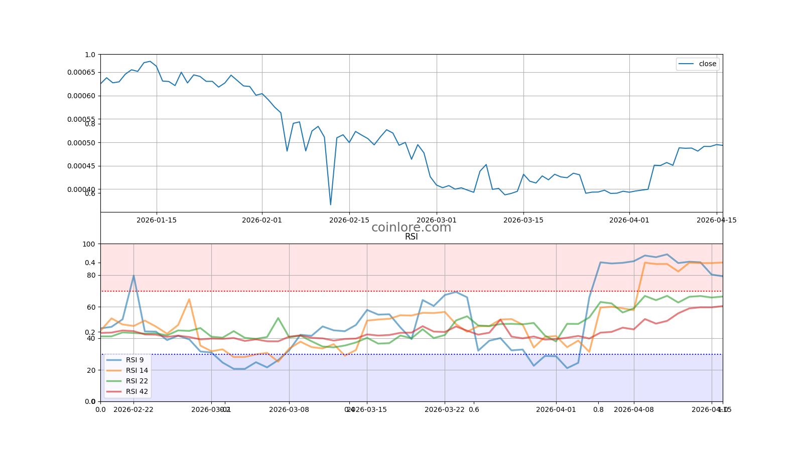 Limocoin Swap RSI indicator
