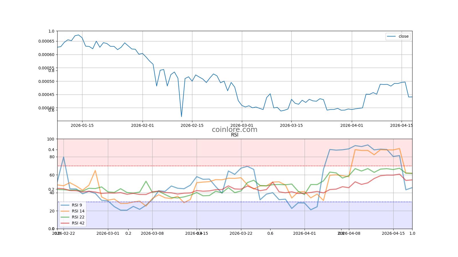 Limocoin Swap RSI indicator