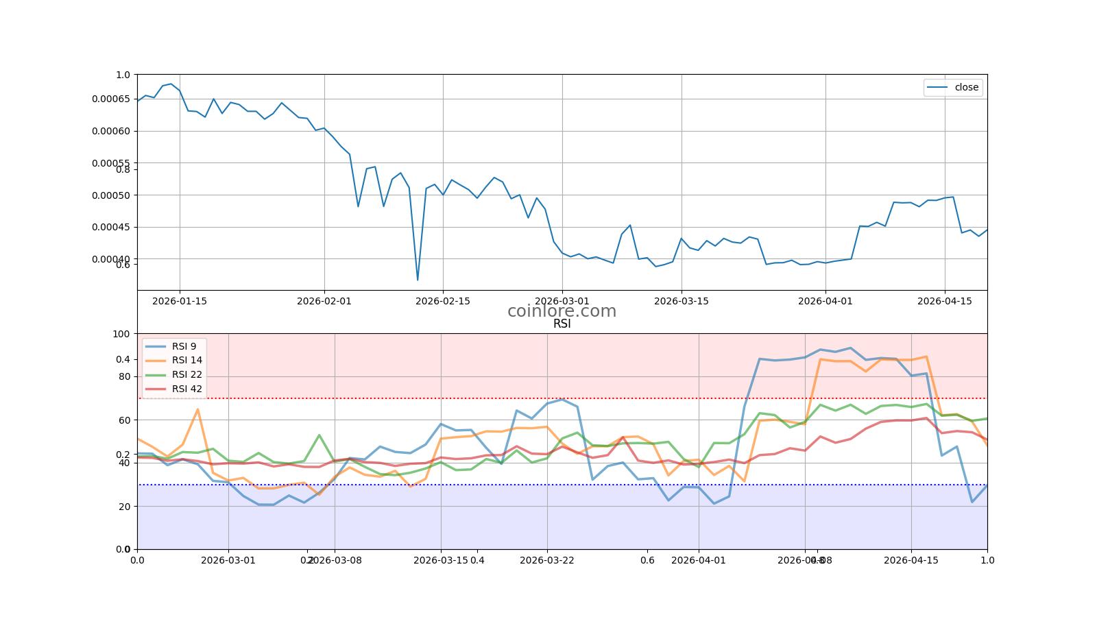 Limocoin Swap RSI indicator