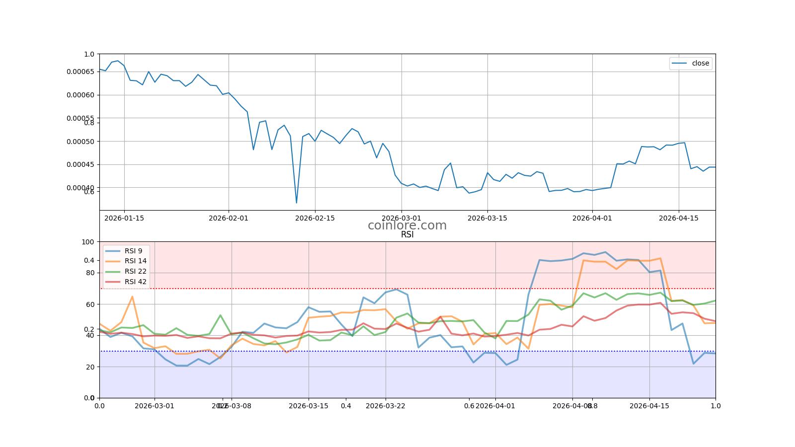 Limocoin Swap RSI indicator