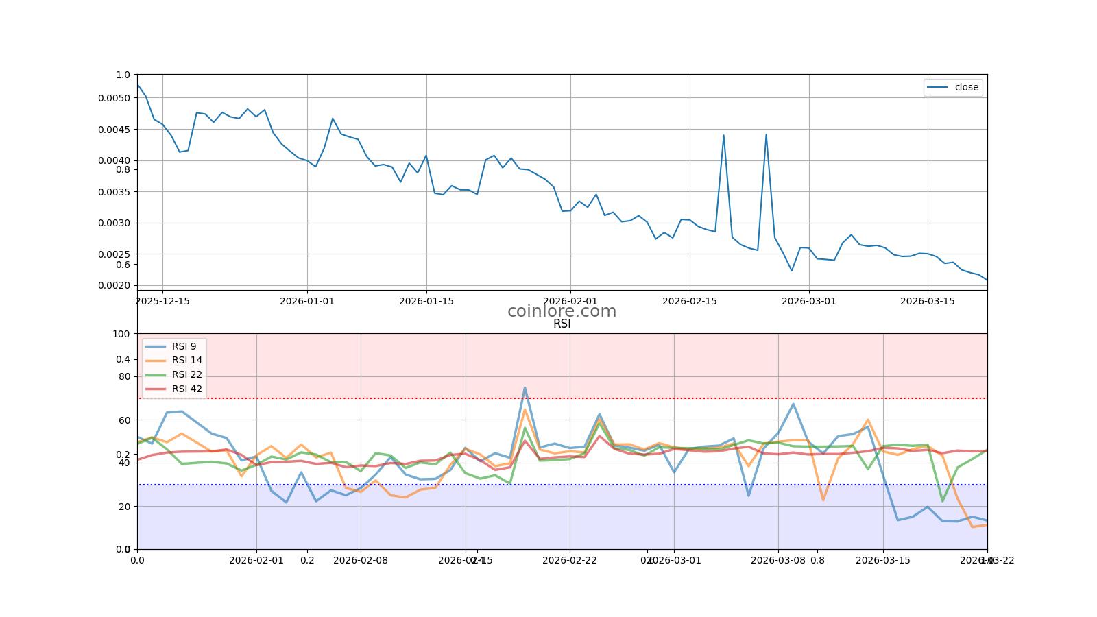 Limoverse RSI indicator