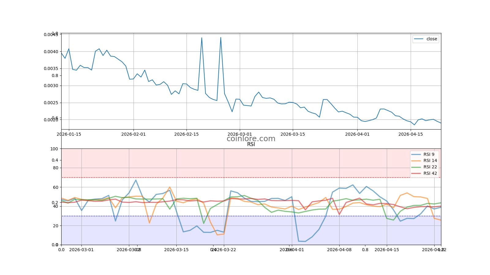 Limoverse RSI indicator