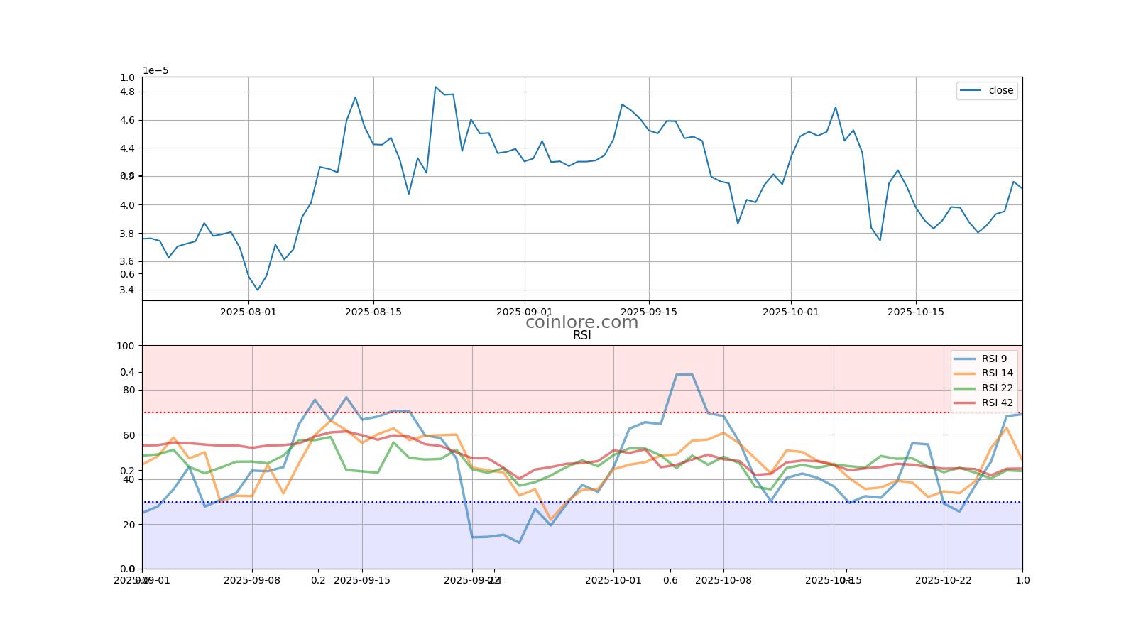Linda RSI indicator