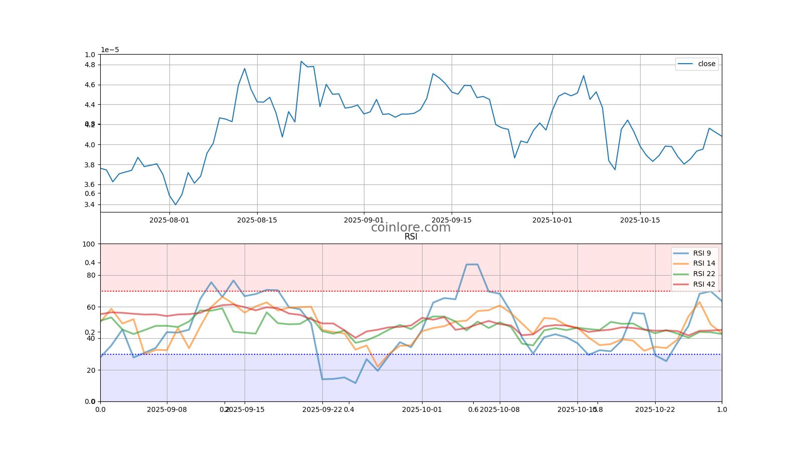 Metrix Coin RSI indicator