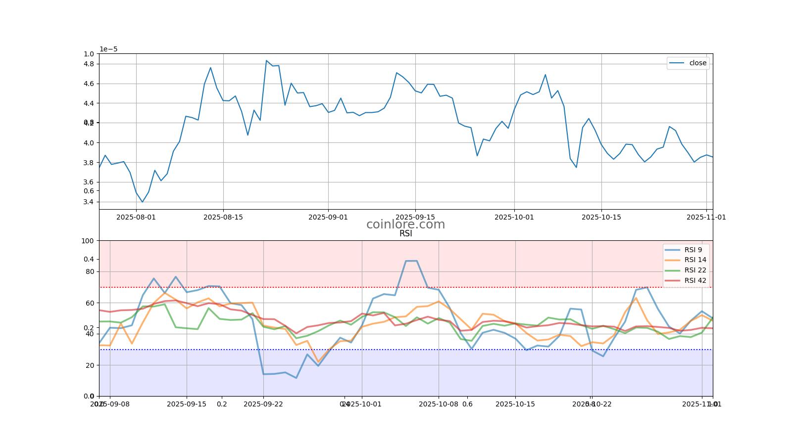 Metrix Coin RSI indicator