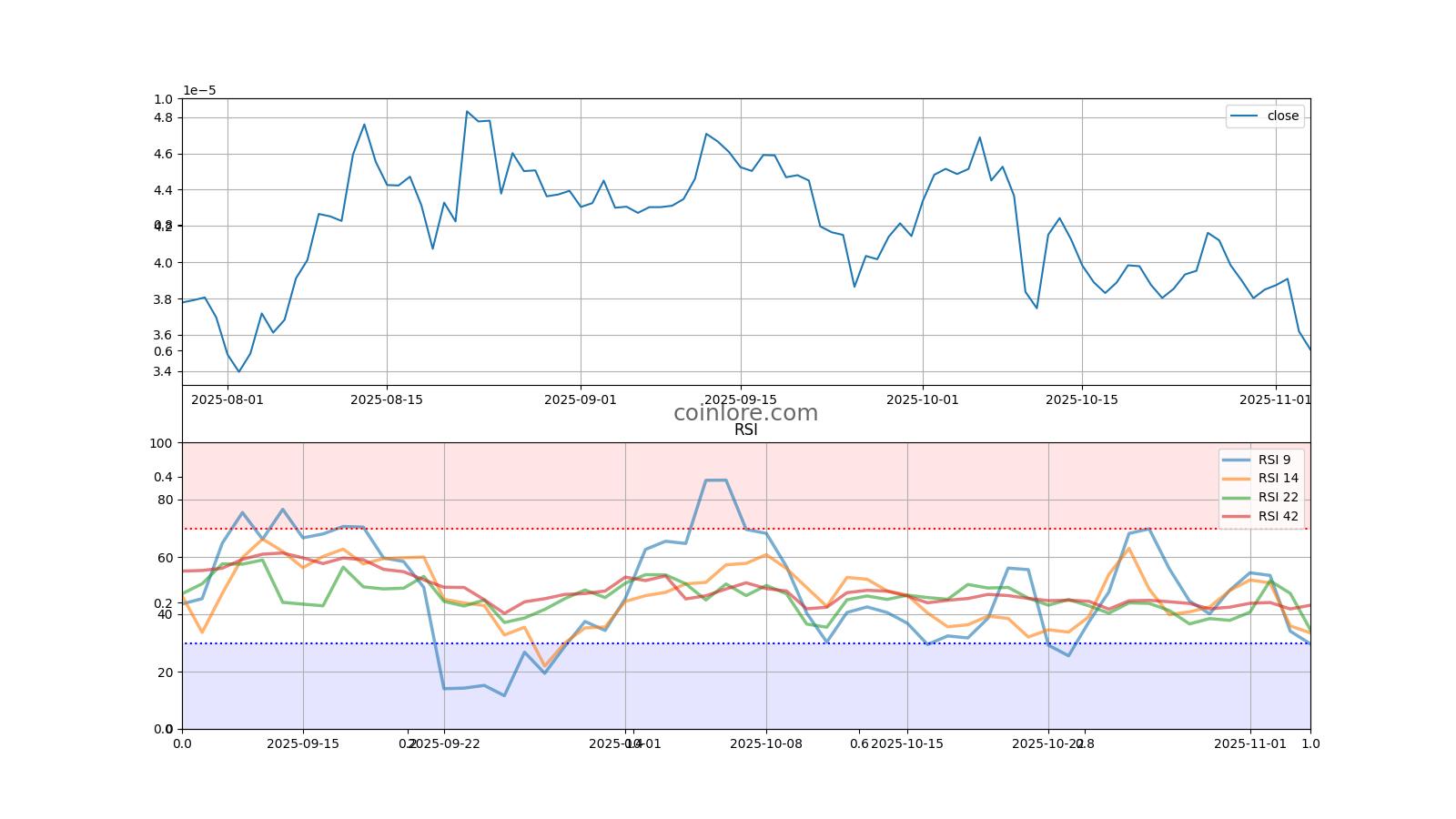 Metrix Coin RSI indicator