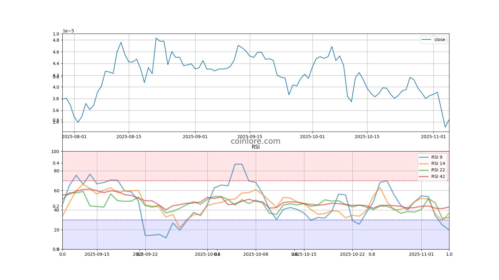 Metrix Coin RSI indicator
