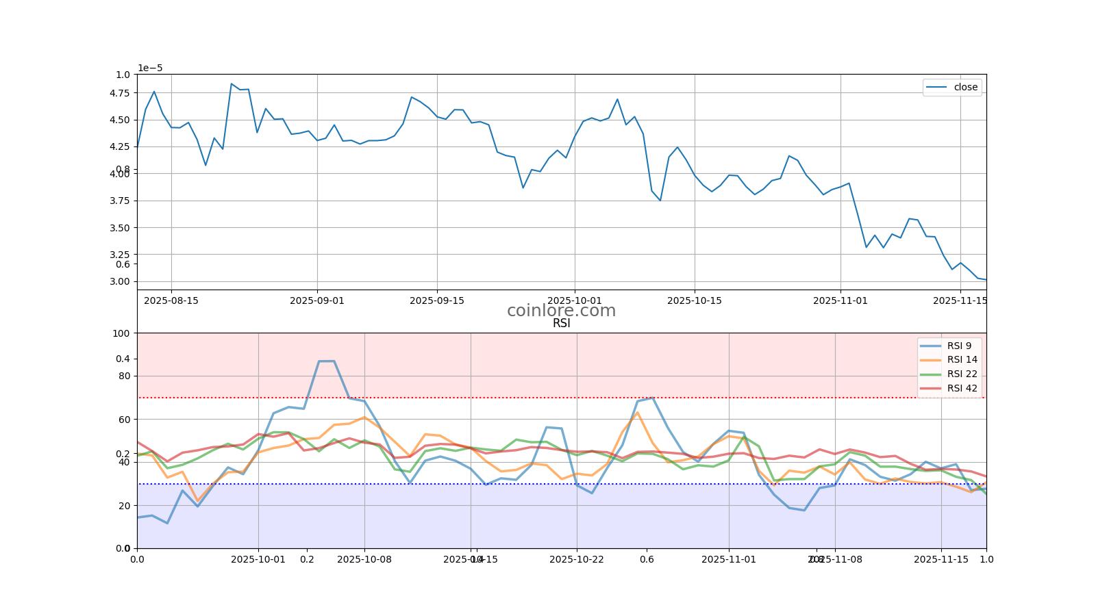 Metrix Coin RSI indicator