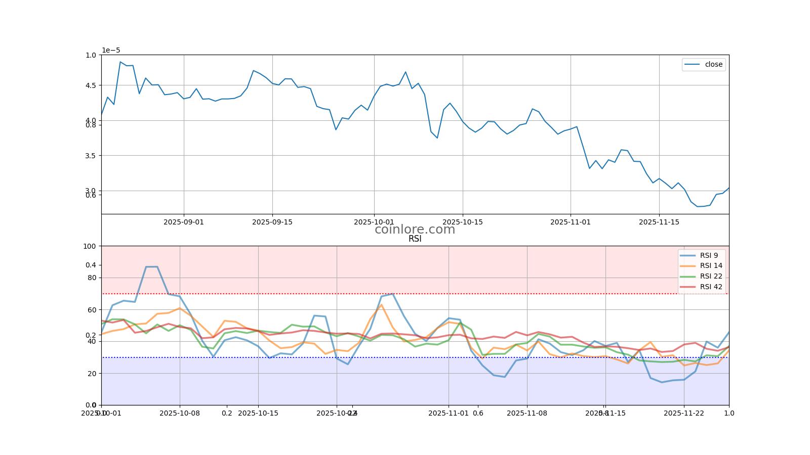 Metrix Coin RSI indicator
